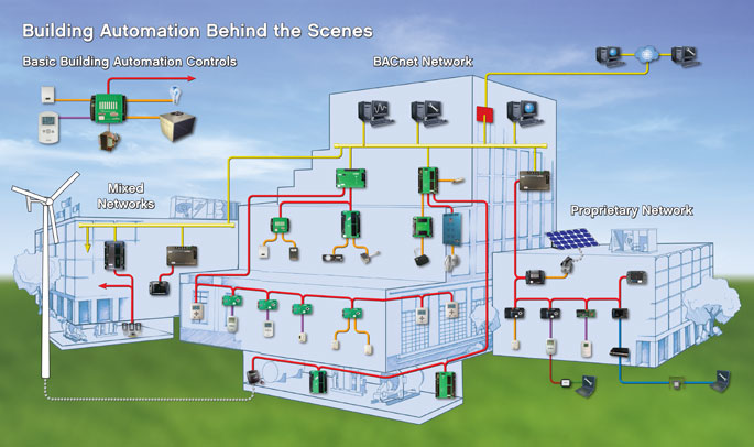 building architecture screenshot – SMART Controls Inc.